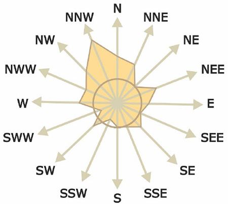 JaypeeDigital | eBook Reader